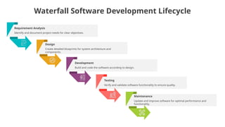 Waterfall Software Development Lifecycle.pptx