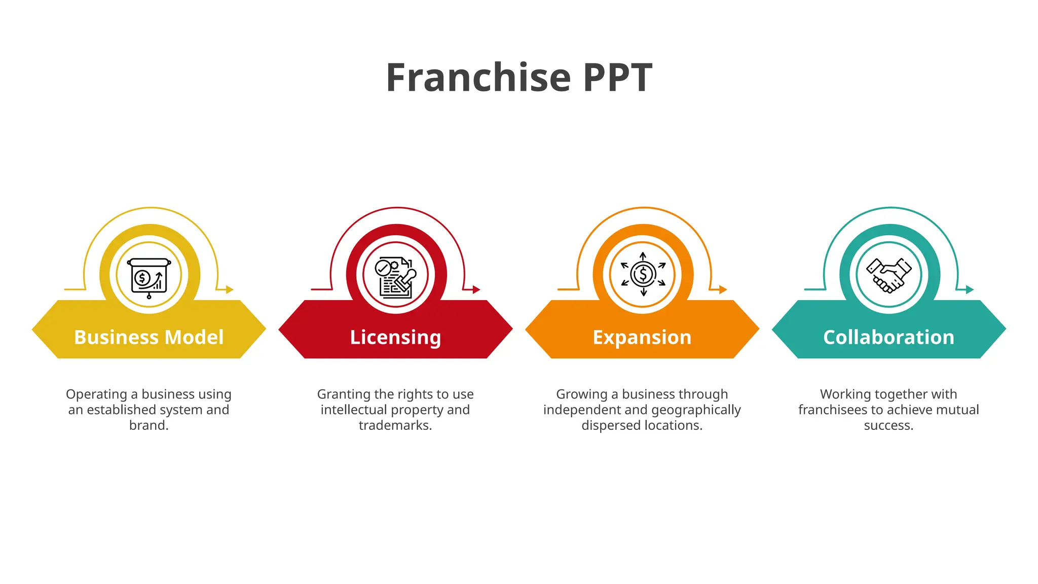 SlideEgg_479246-Franchise PPT Template Free.pptx