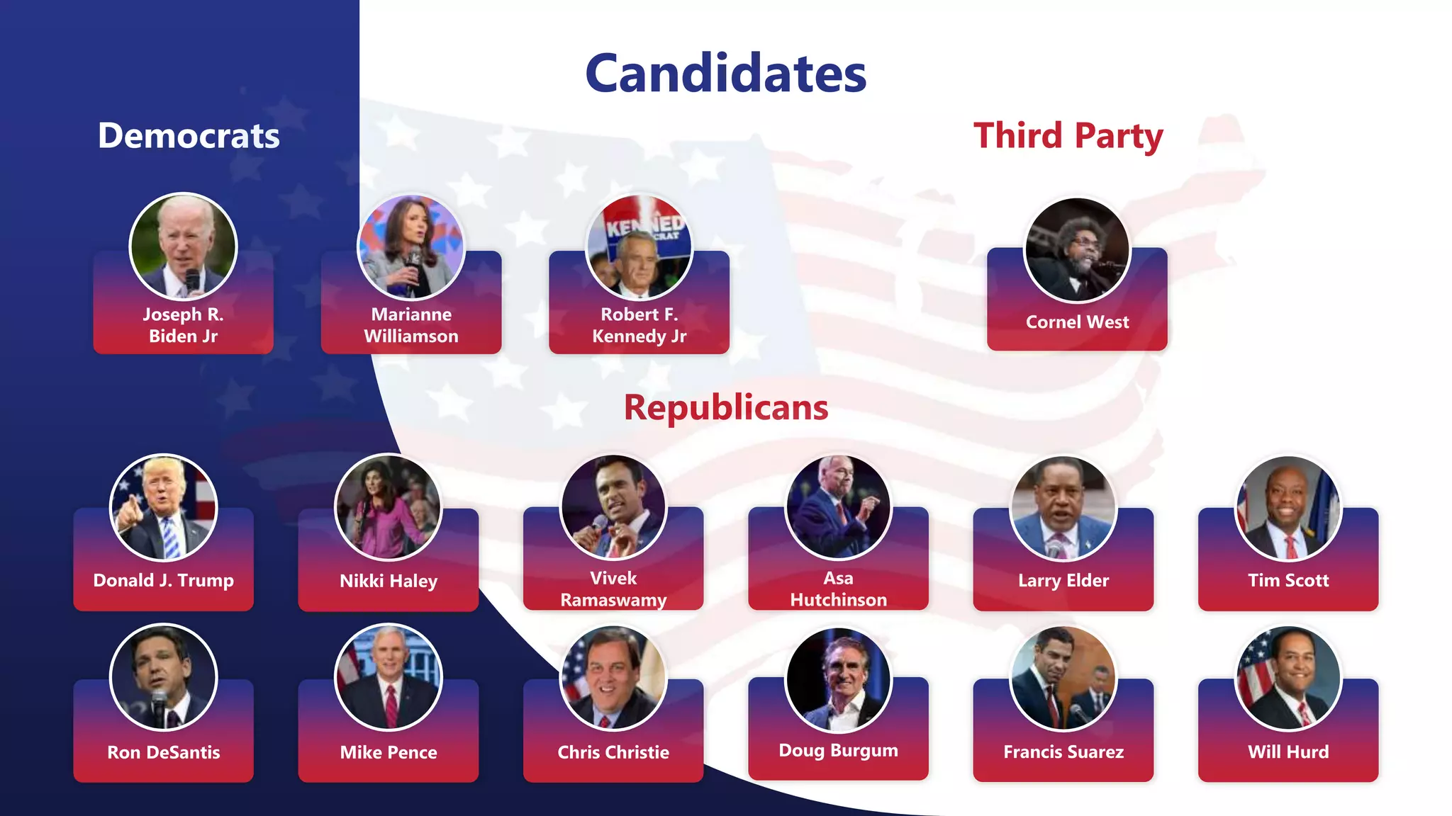 The 2024 US Presidential Election- SlideEgg | PPTX