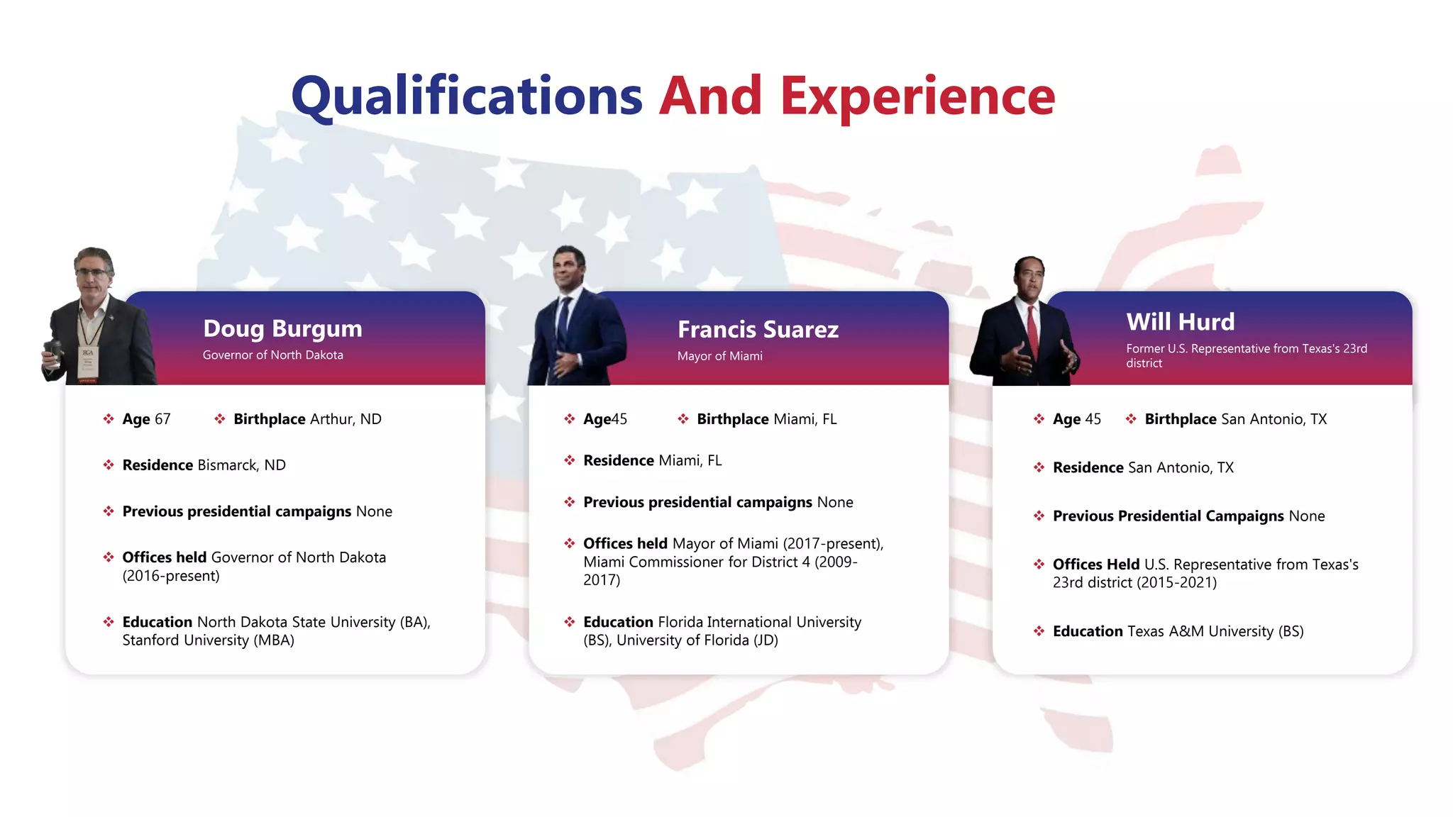 The 2024 US Presidential Election- SlideEgg | PPTX