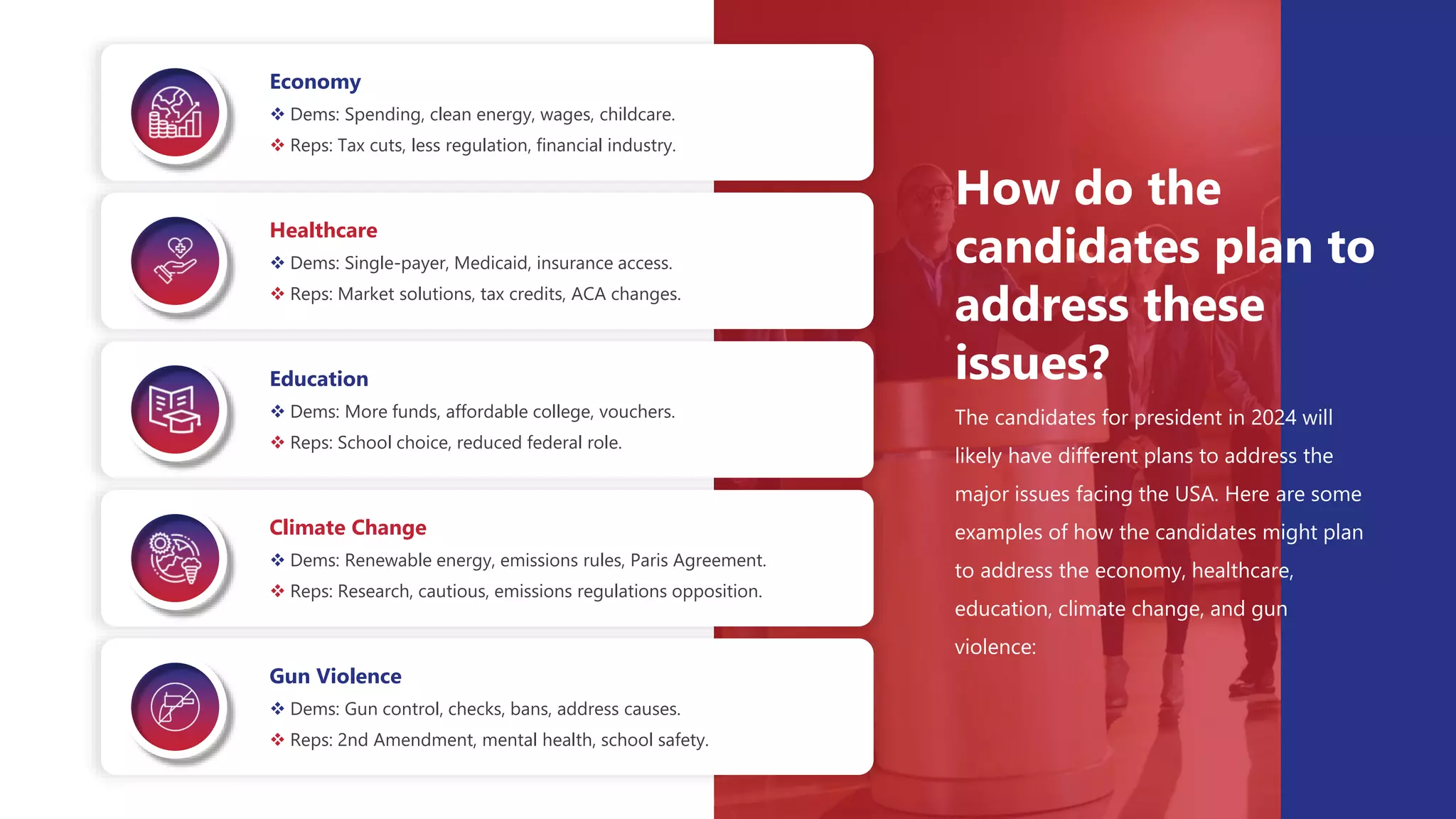 The 2024 US Presidential Election- SlideEgg | PPTX