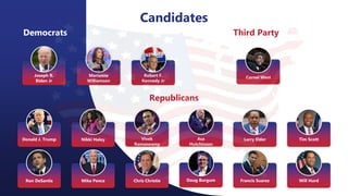 The 2024 US Presidential Election- SlideEgg | PPTX