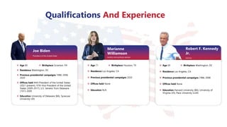 The 2024 US Presidential Election- SlideEgg | PPTX