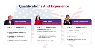 The 2024 US Presidential Election- SlideEgg | PPTX