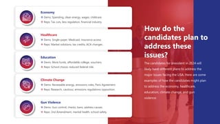 The 2024 US Presidential Election- SlideEgg | PPTX
