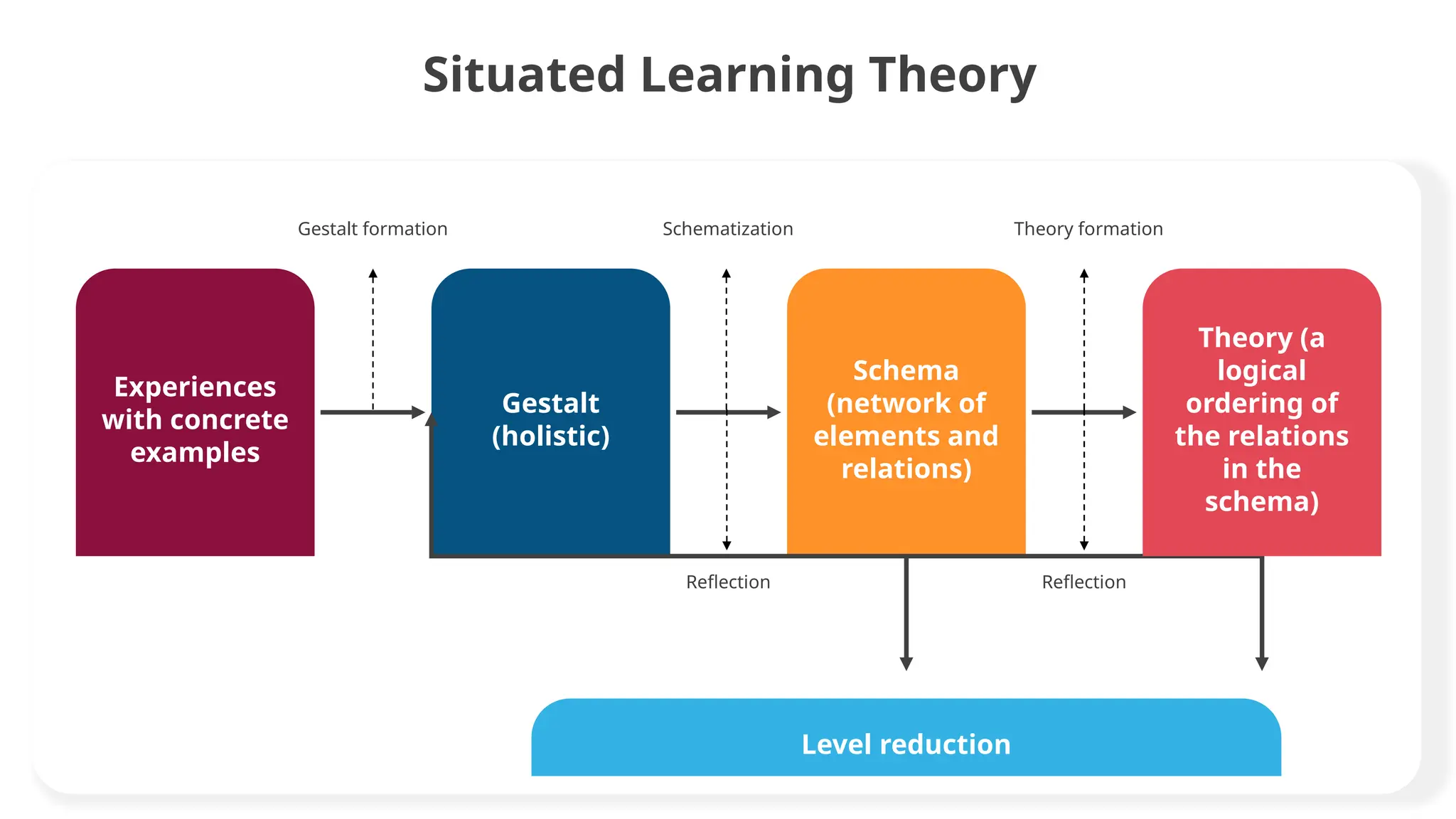 SlideEgg_500678-Situated Learning Theory.pptx