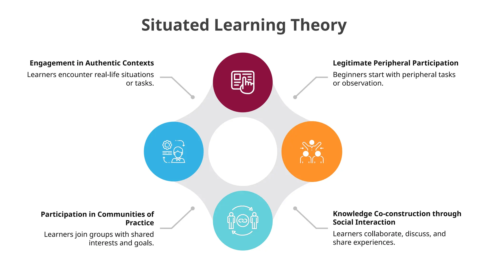 SlideEgg_500678-Situated Learning Theory.pptx