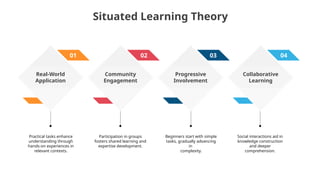 SlideEgg_500678-Situated Learning Theory.pptx