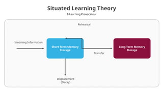SlideEgg_500678-Situated Learning Theory.pptx
