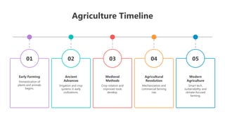 SlideEgg_501500-Agriculture Timeline.pptx