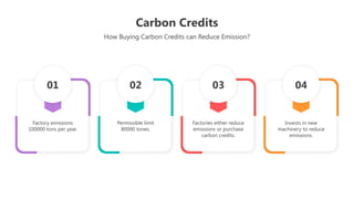 Introduction to Carbon Credits Fram.pptx