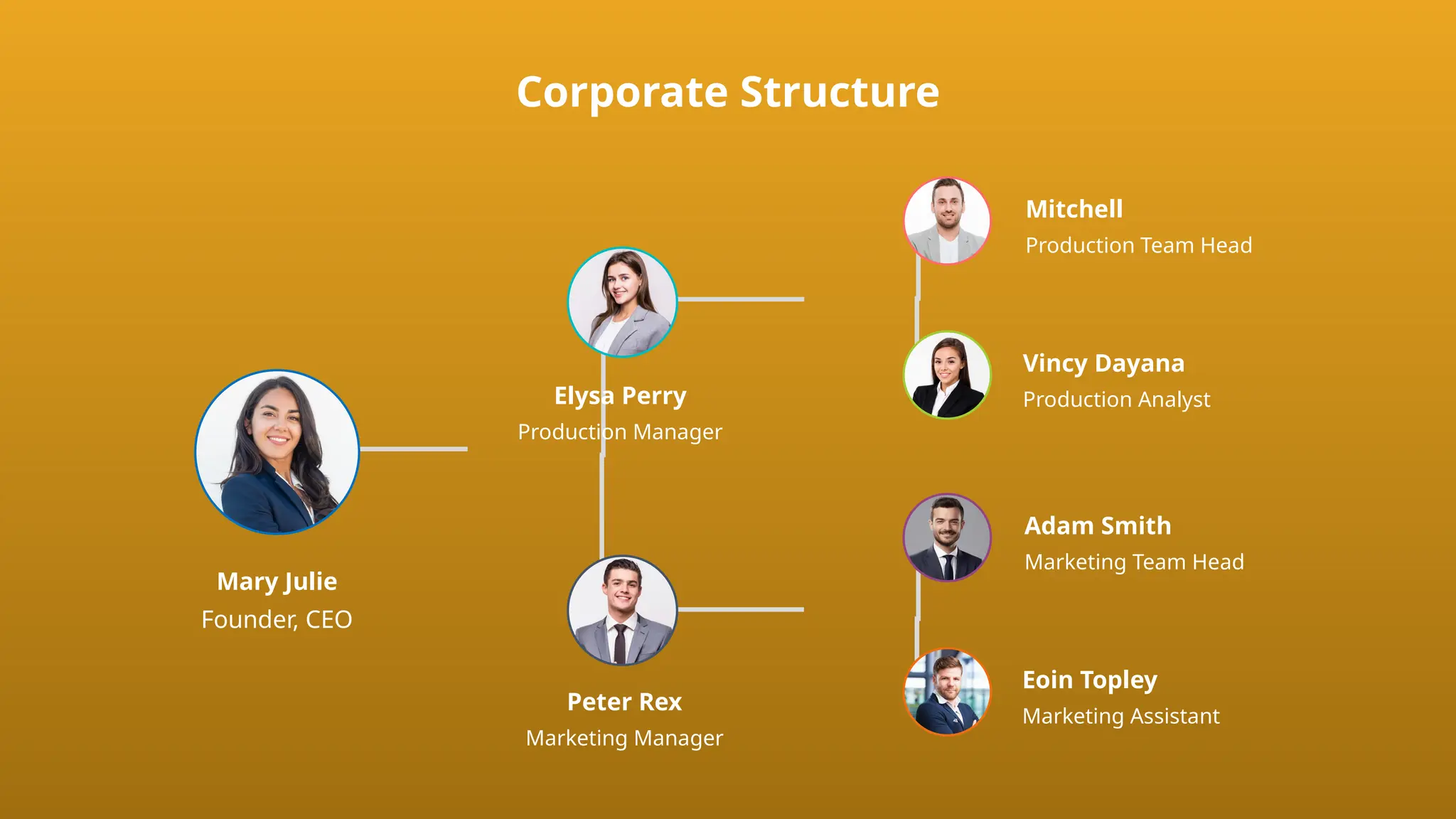 SlideEgg_64059-Corporate Structure PowerPoint Template.pptx
