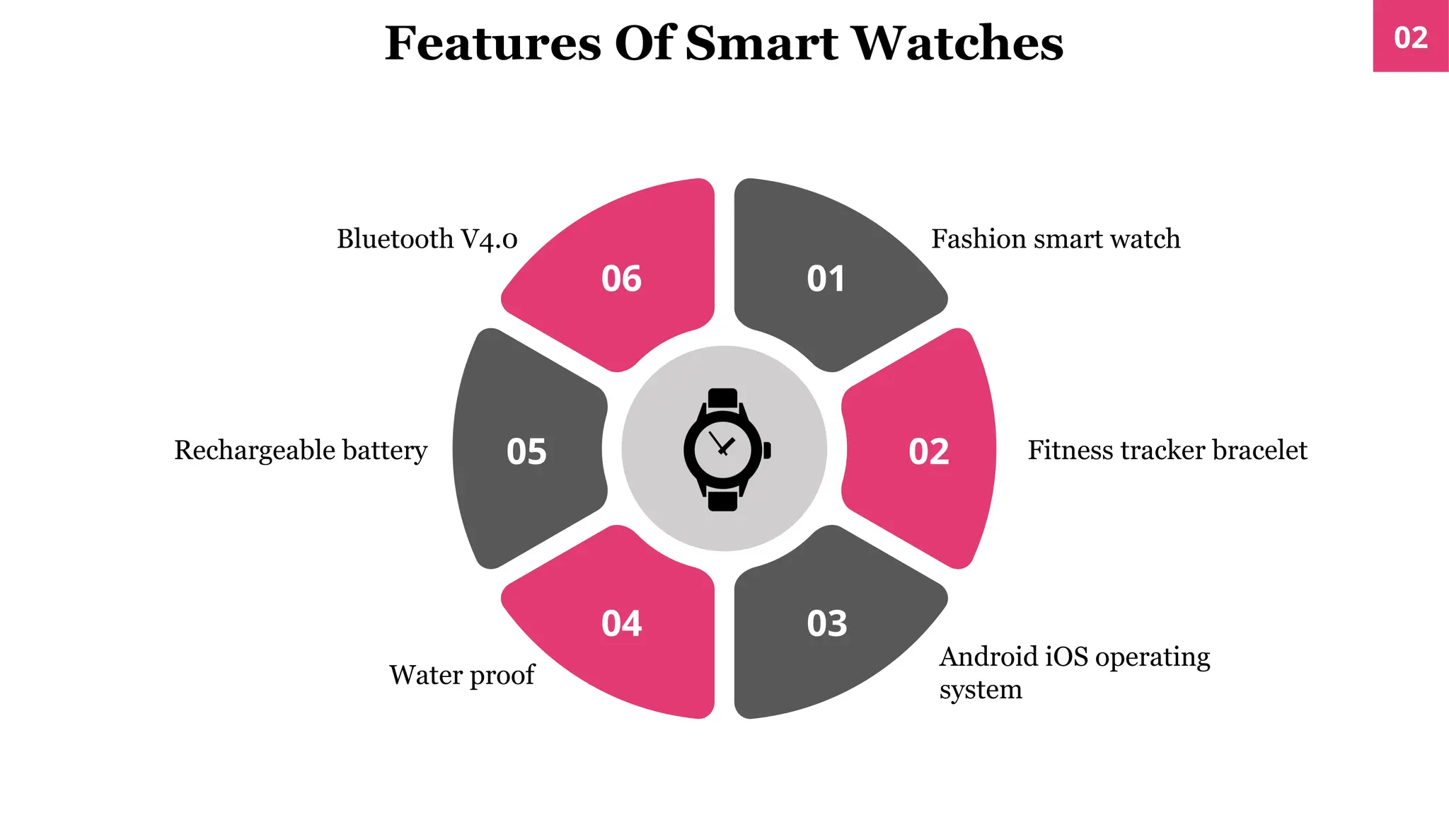 SlideEgg_73850-Smart Watches PowerPoint Templates.pptx