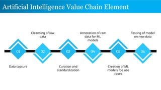 SlideEgg_73859-Artificial Intelligence PowerPoint Templates.pptx
