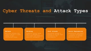 SlideEgg_75592-Cyber Security PowerPoint.pptx