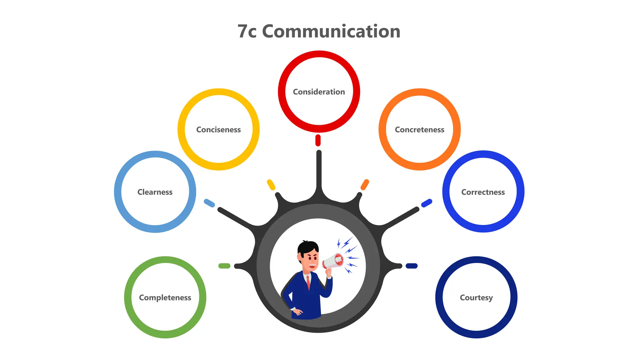 Effective Communication interpersonal.pptx