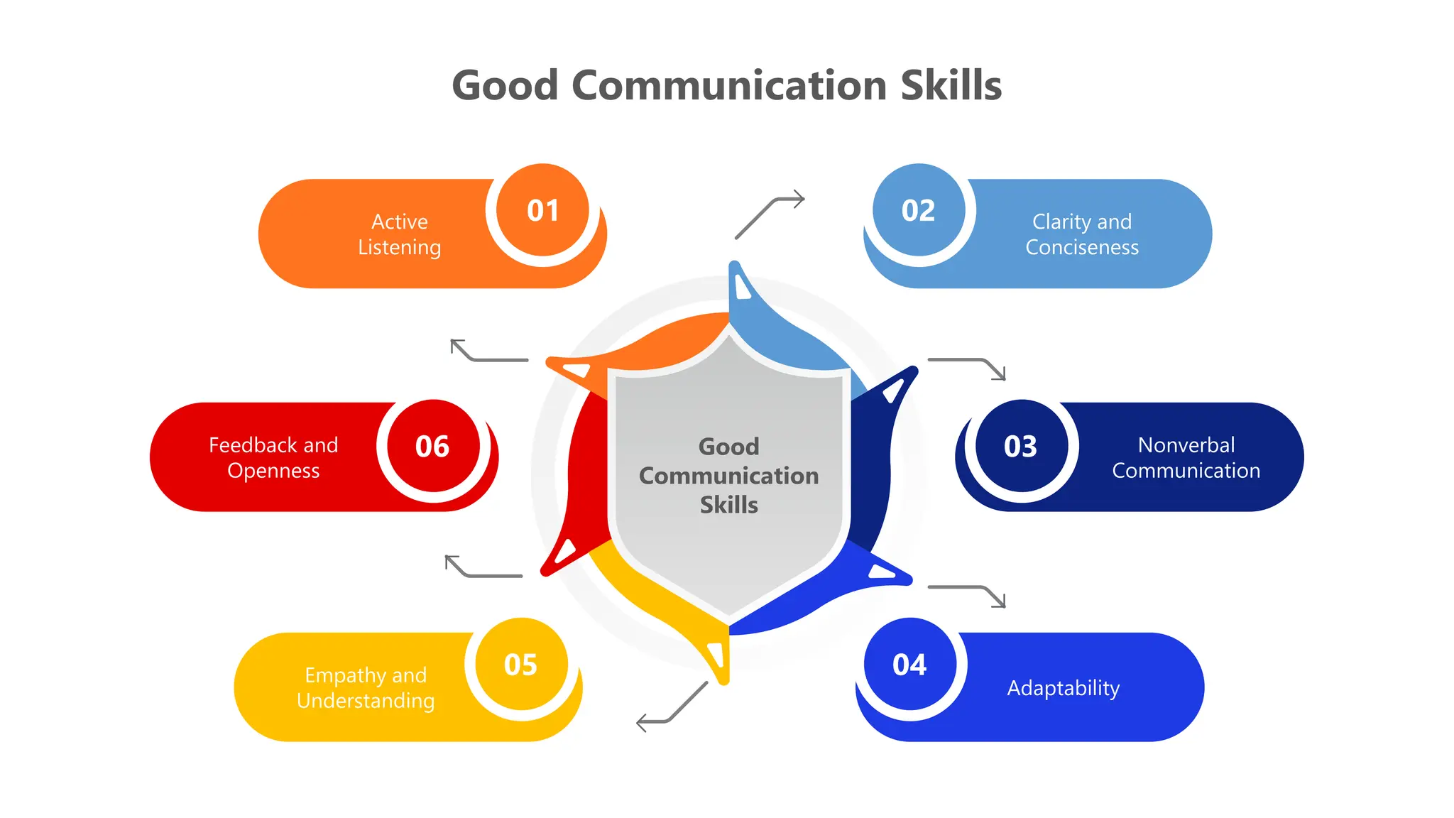 Effective Communication interpersonal.pptx