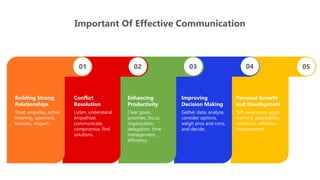 Effective Communication interpersonal.pptx