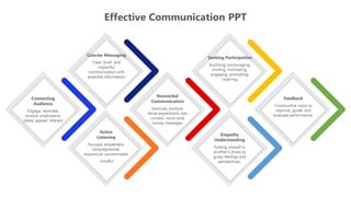 Effective Communication interpersonal.pptx