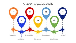 Effective Communication interpersonal.pptx