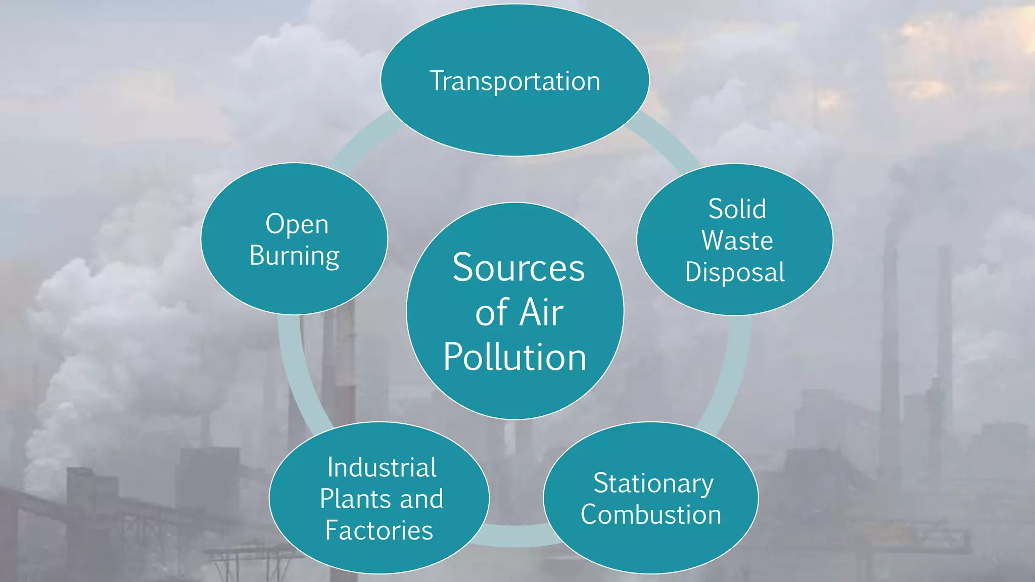 Air Pollution (Sustainable Development) | PPTX