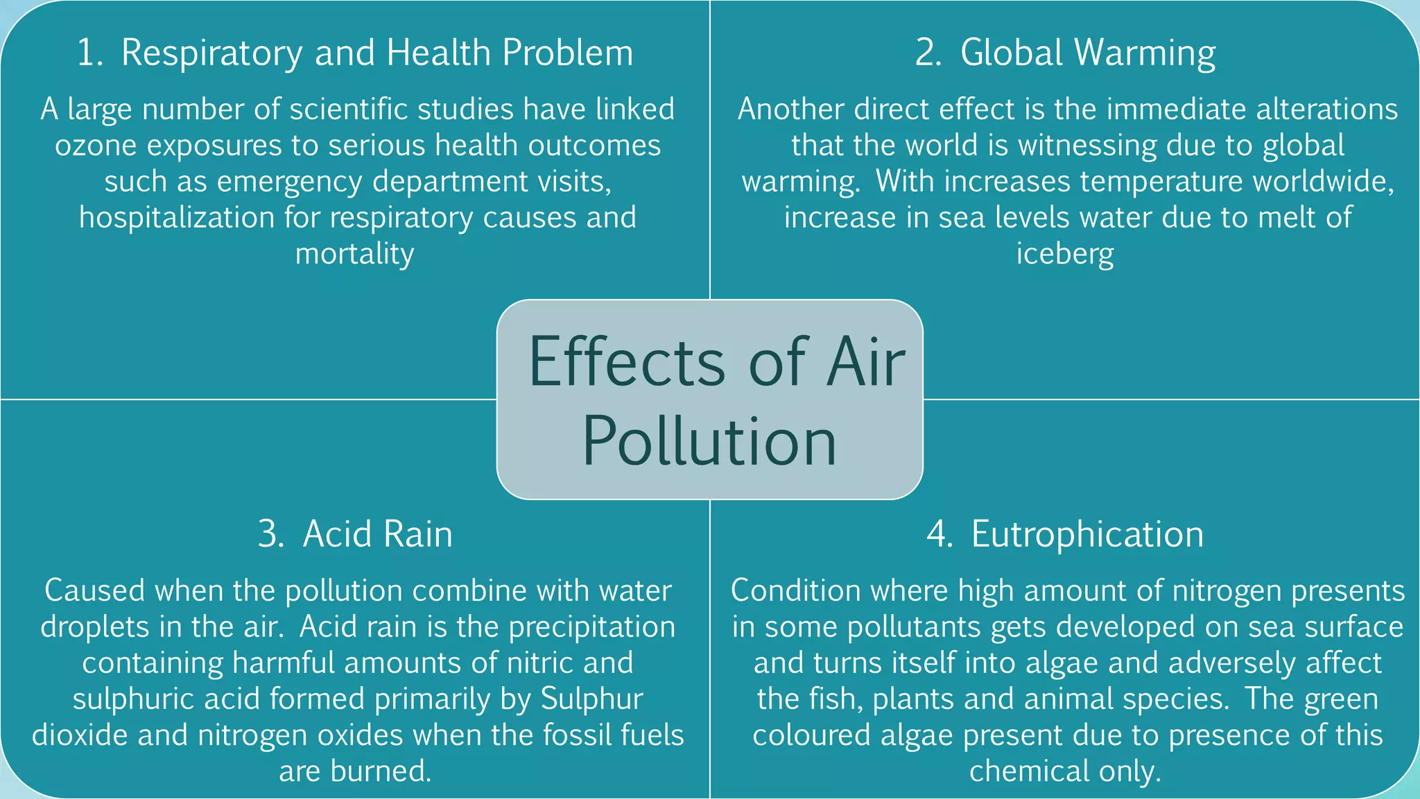 Air Pollution (Sustainable Development) | PPTX