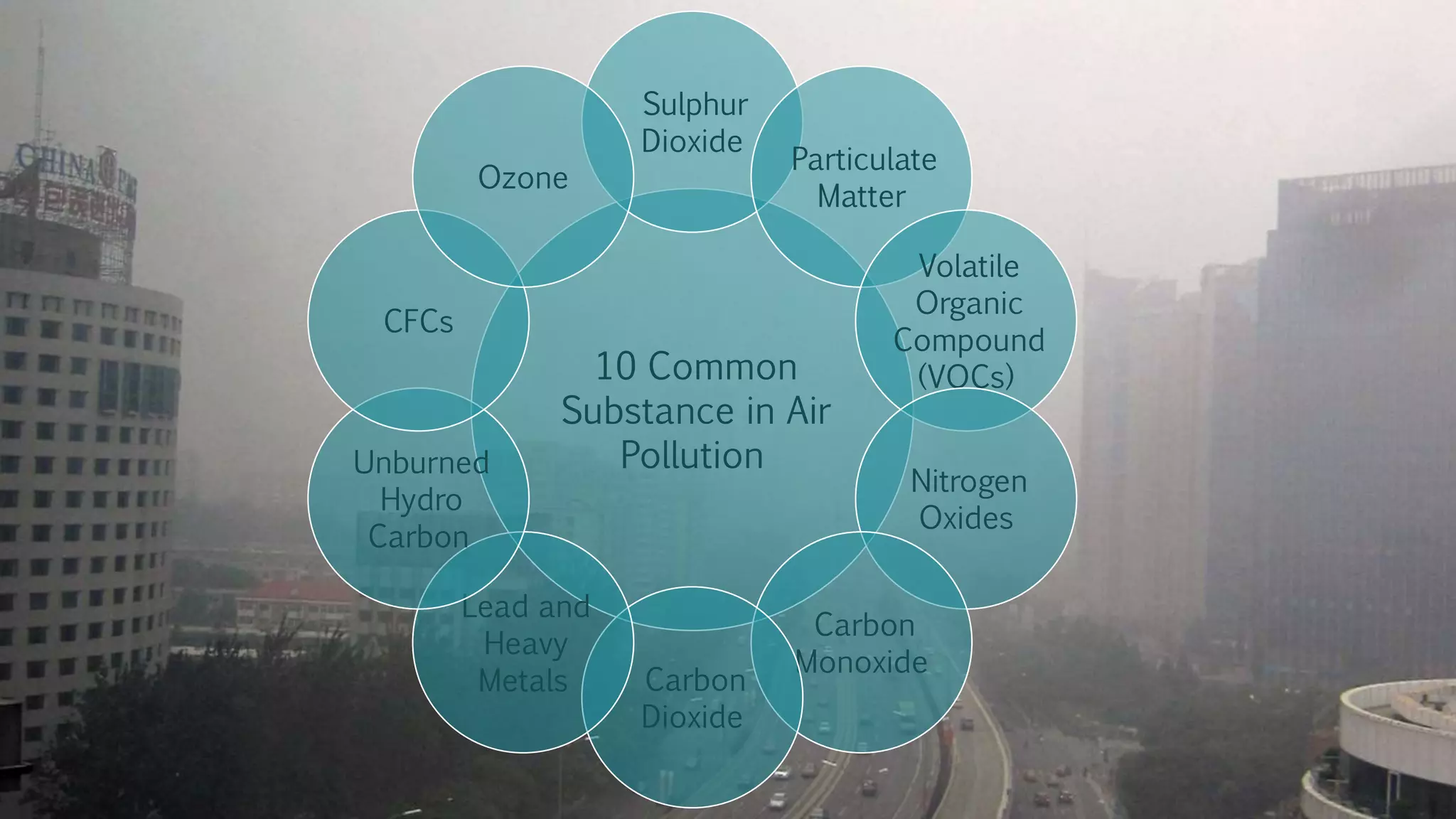 Air Pollution (Sustainable Development) | PPT