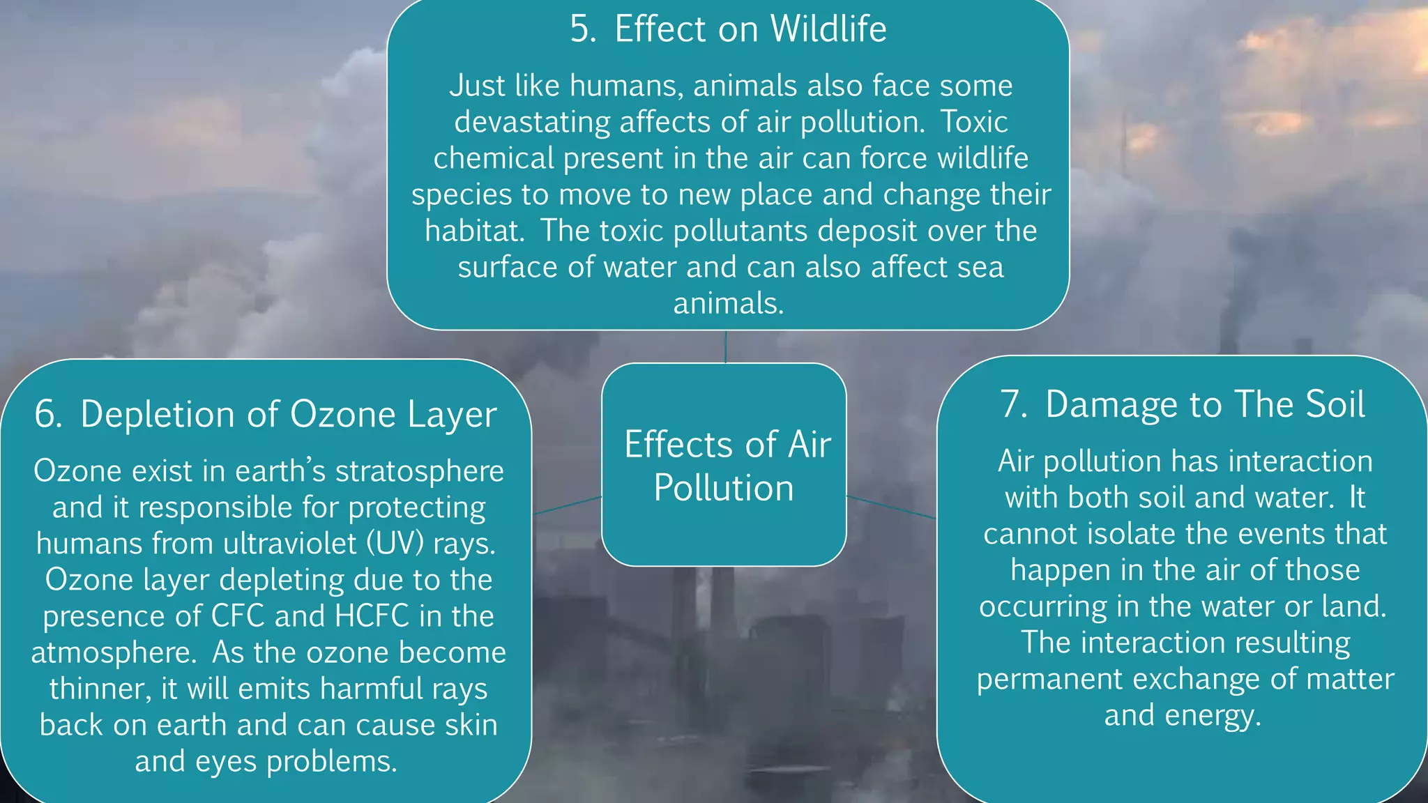 Air Pollution (Sustainable Development) | PPT