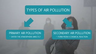 Air Pollution (Sustainable Development) | PPTX