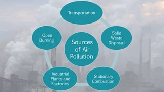 Air Pollution (Sustainable Development) | PPT