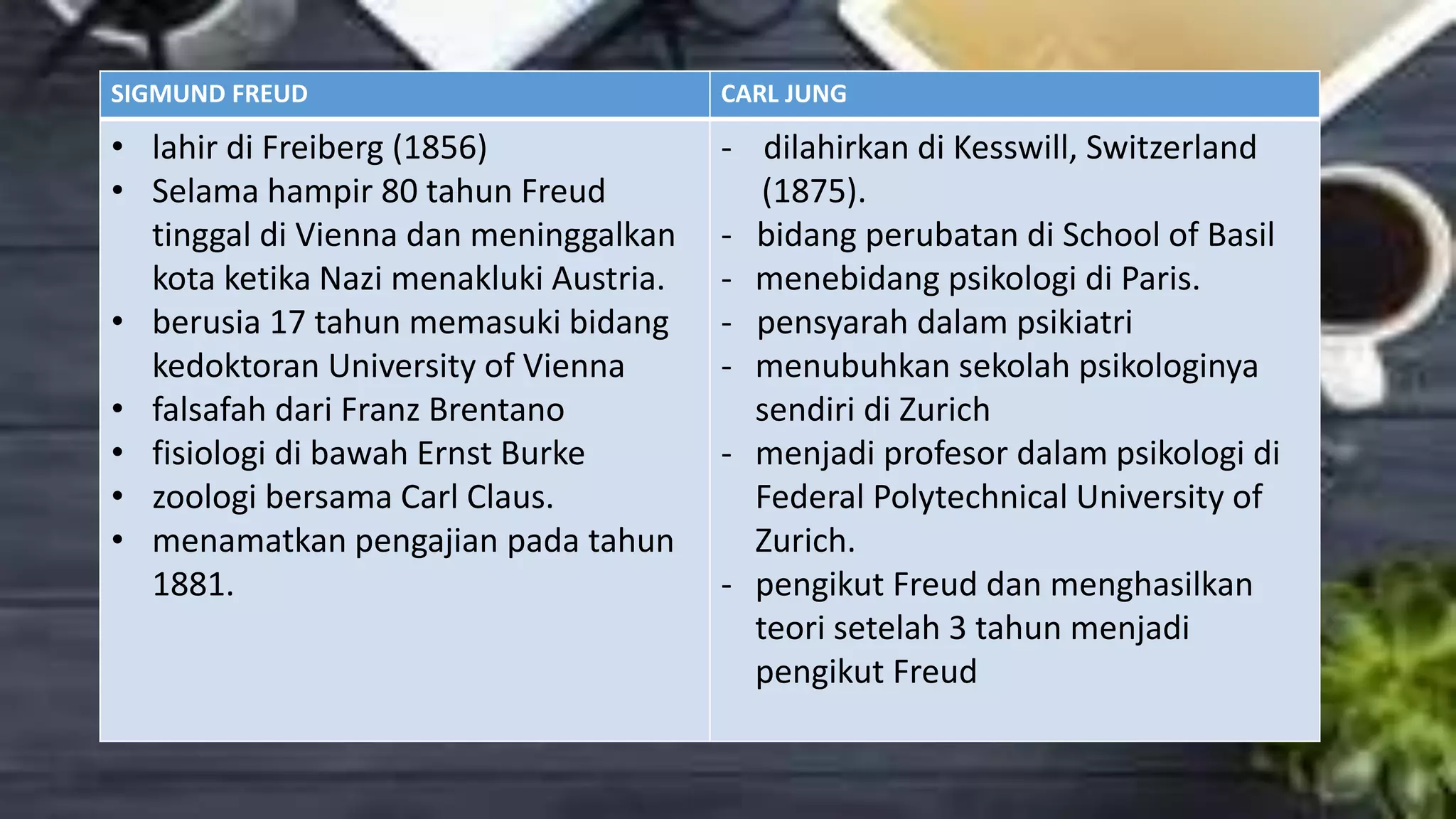 Perbandingan teori Sigmund Freud dan Carl Jung | PPT