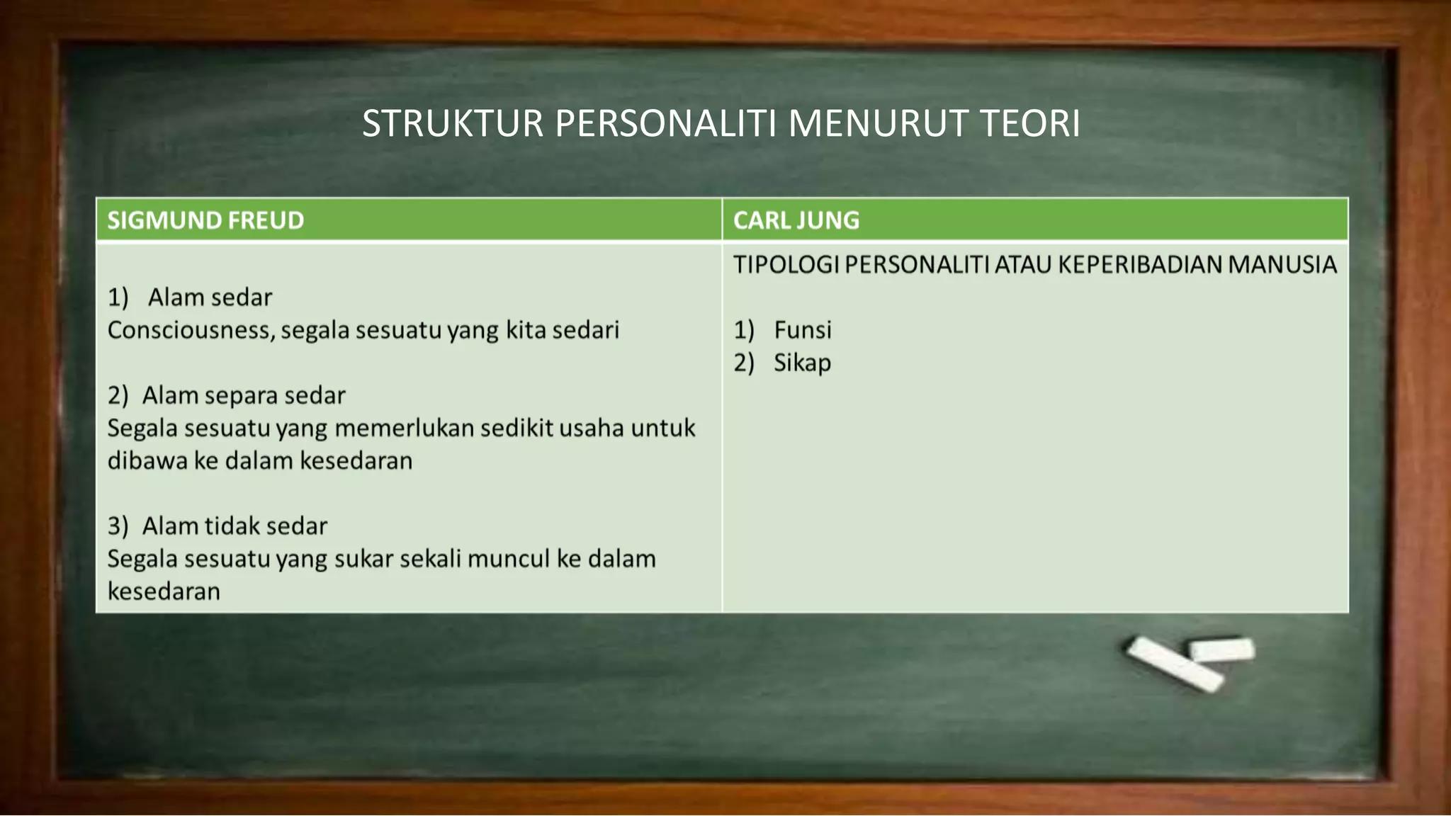 Perbandingan teori Sigmund Freud dan Carl Jung | PPT