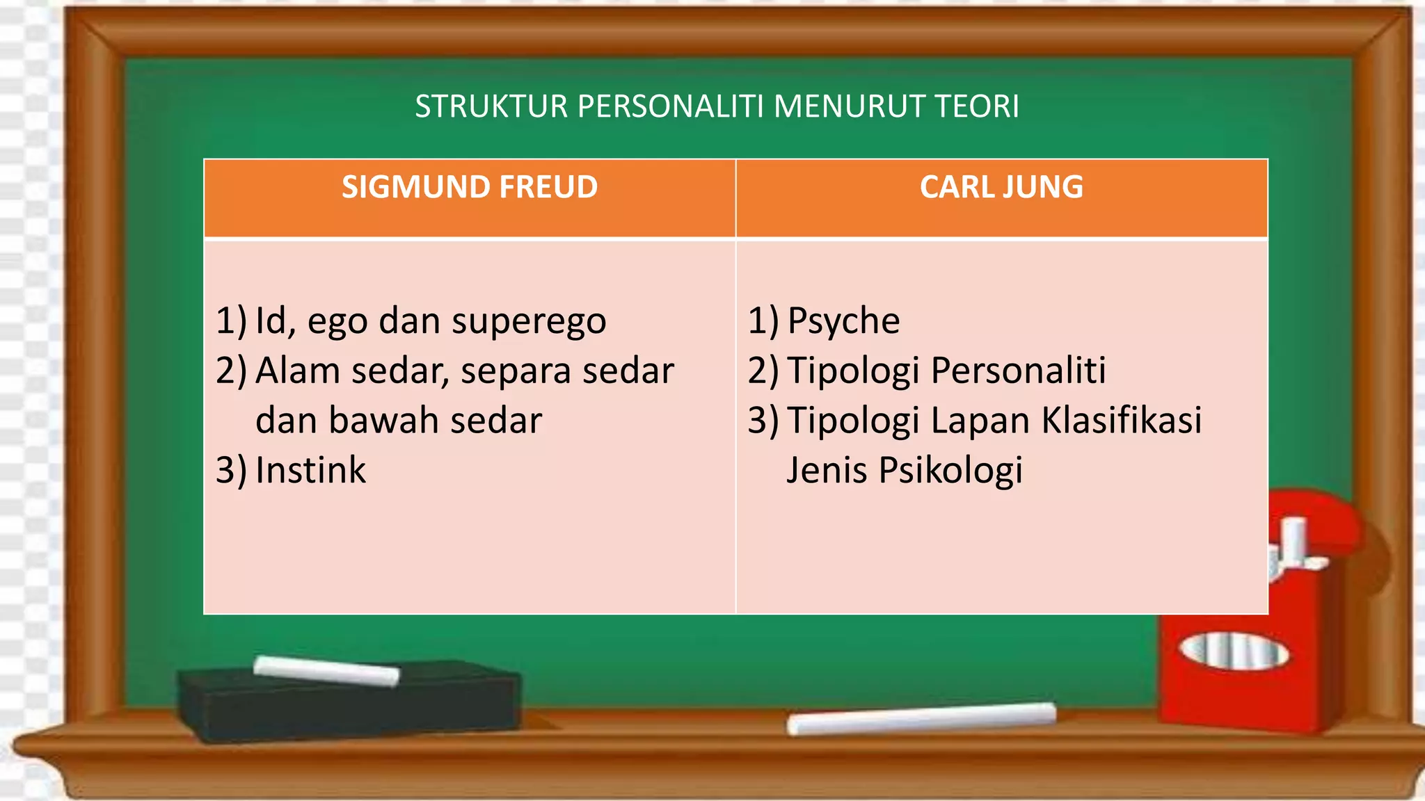 Perbandingan teori Sigmund Freud dan Carl Jung | PPT