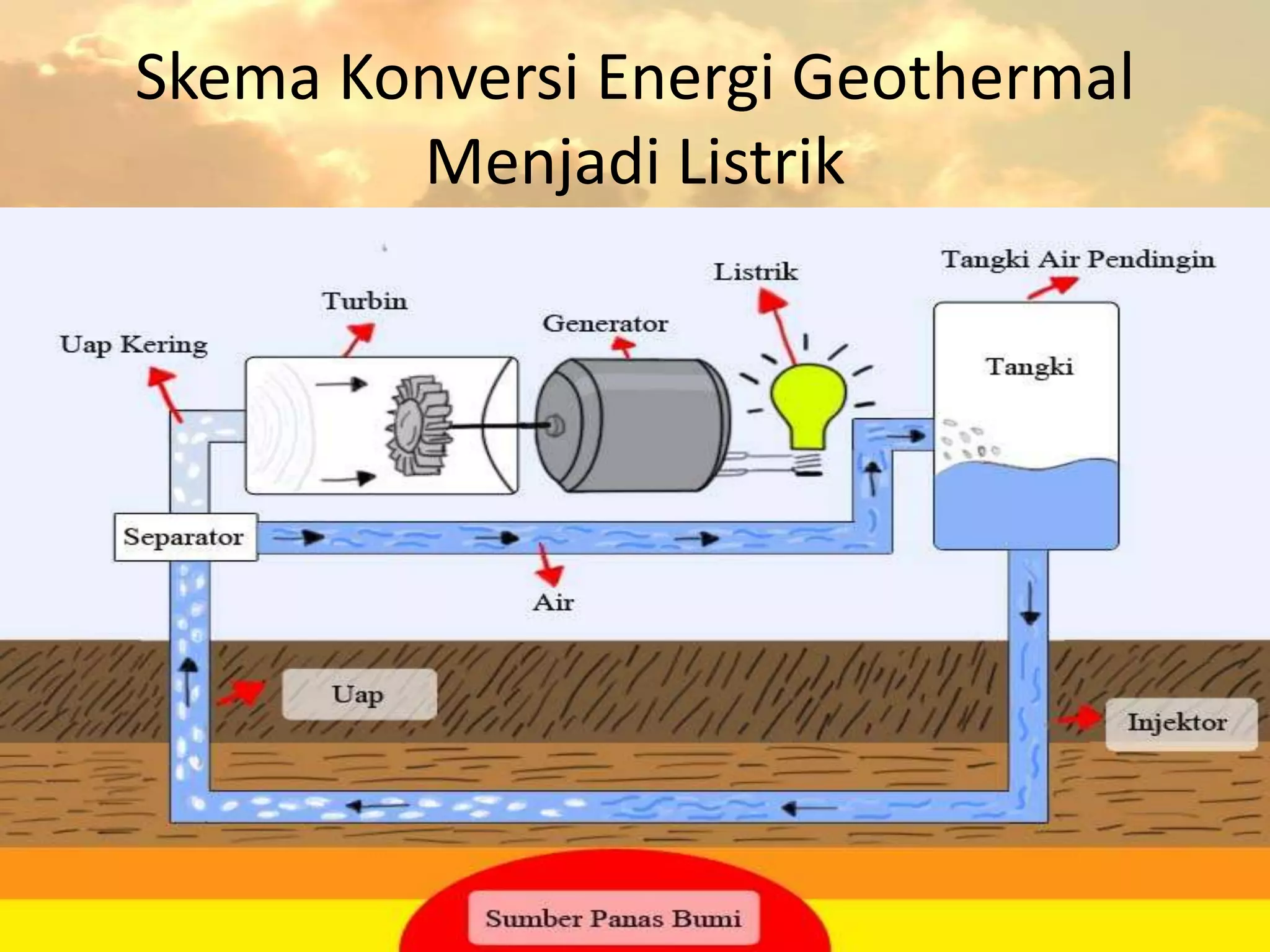 Slide energi panas bumi (geothermal) ... | PPTX