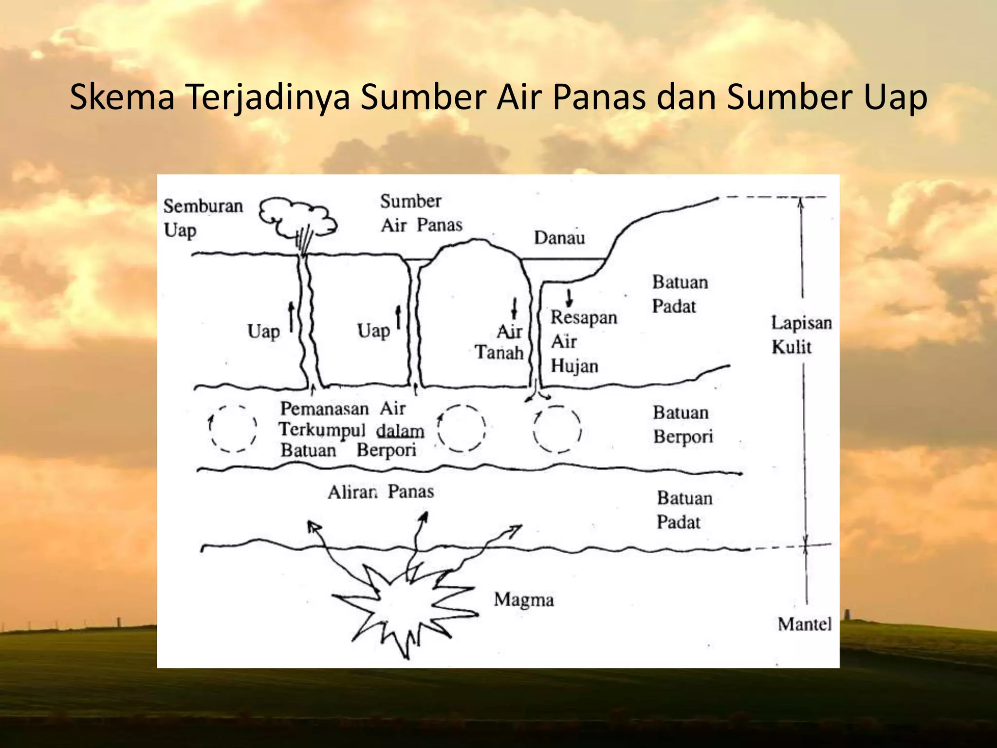 Slide energi panas bumi (geothermal) ... | PPTX