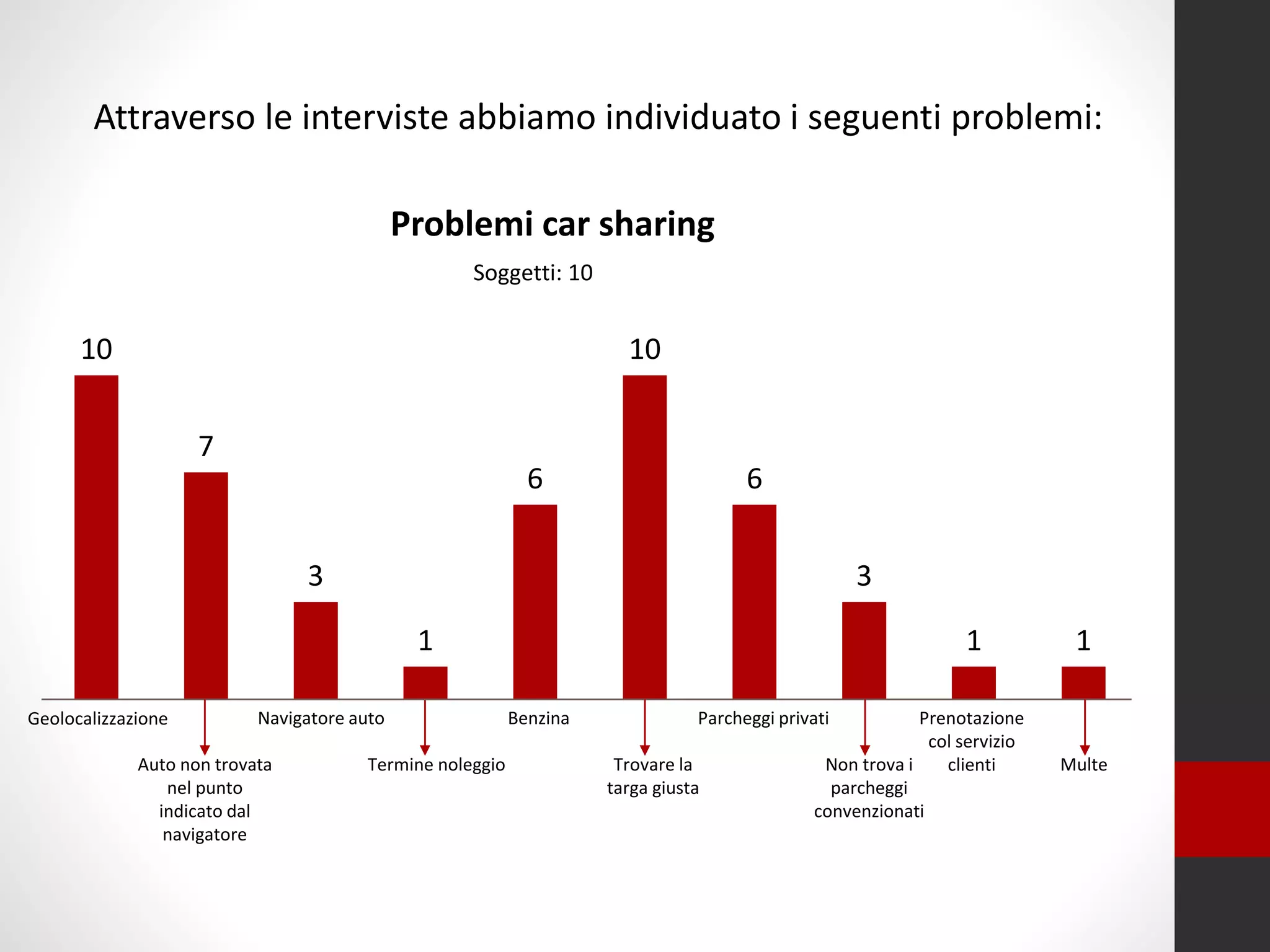 ENJOY Car Sharing- Progetto di Ergonomia Cognitiva | PPTX