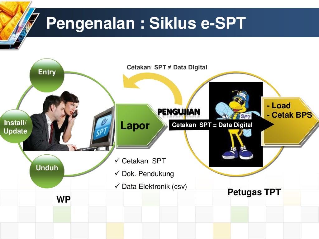 Cara Mudah Menggunakan Aplikasi eSPT PPh 21 2014