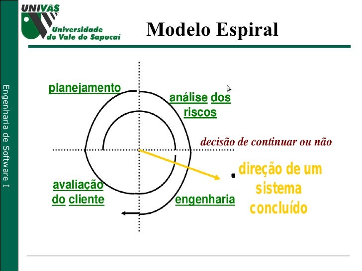 Modelo Espiral