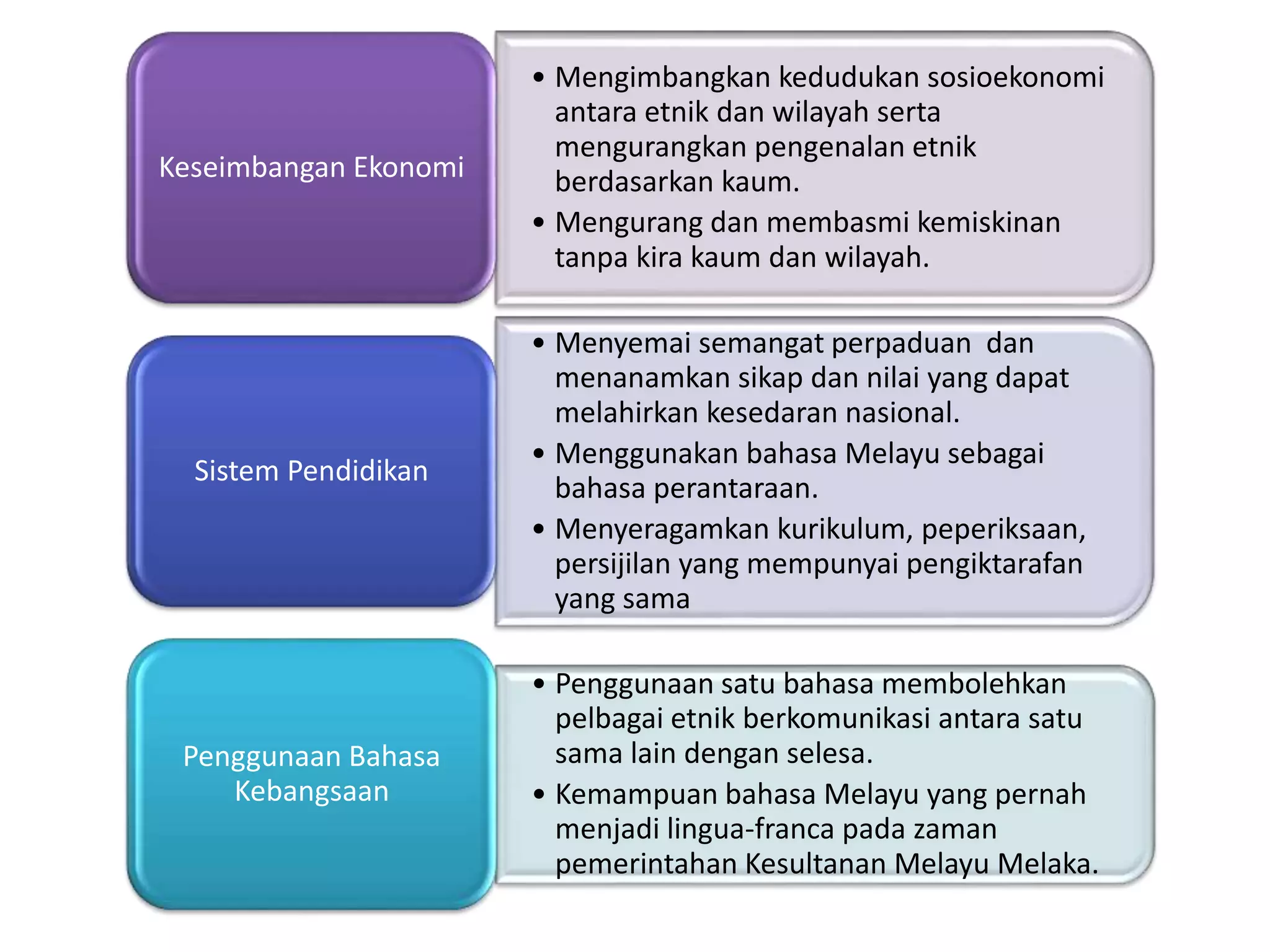 Hubungan Etnik Bab 7 | PPTX