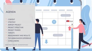 Amplify Project: Istat ambassadors and Social Media Advocacy | PPTX