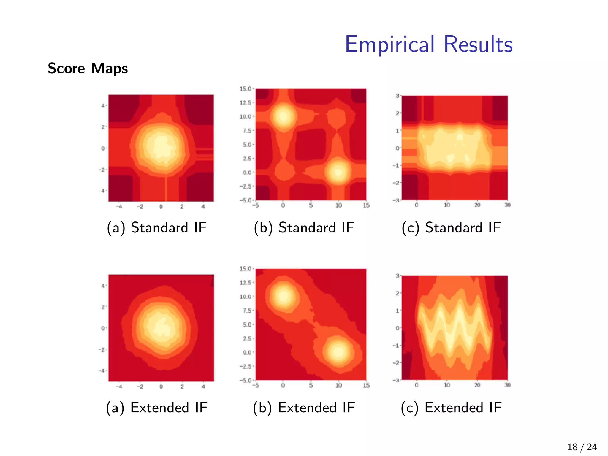 Extended Isolation Forest Pdf