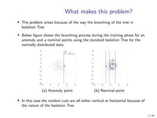 Extended Isolation Forest | PDF