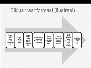 Slide fasilitasi stbm | PPT