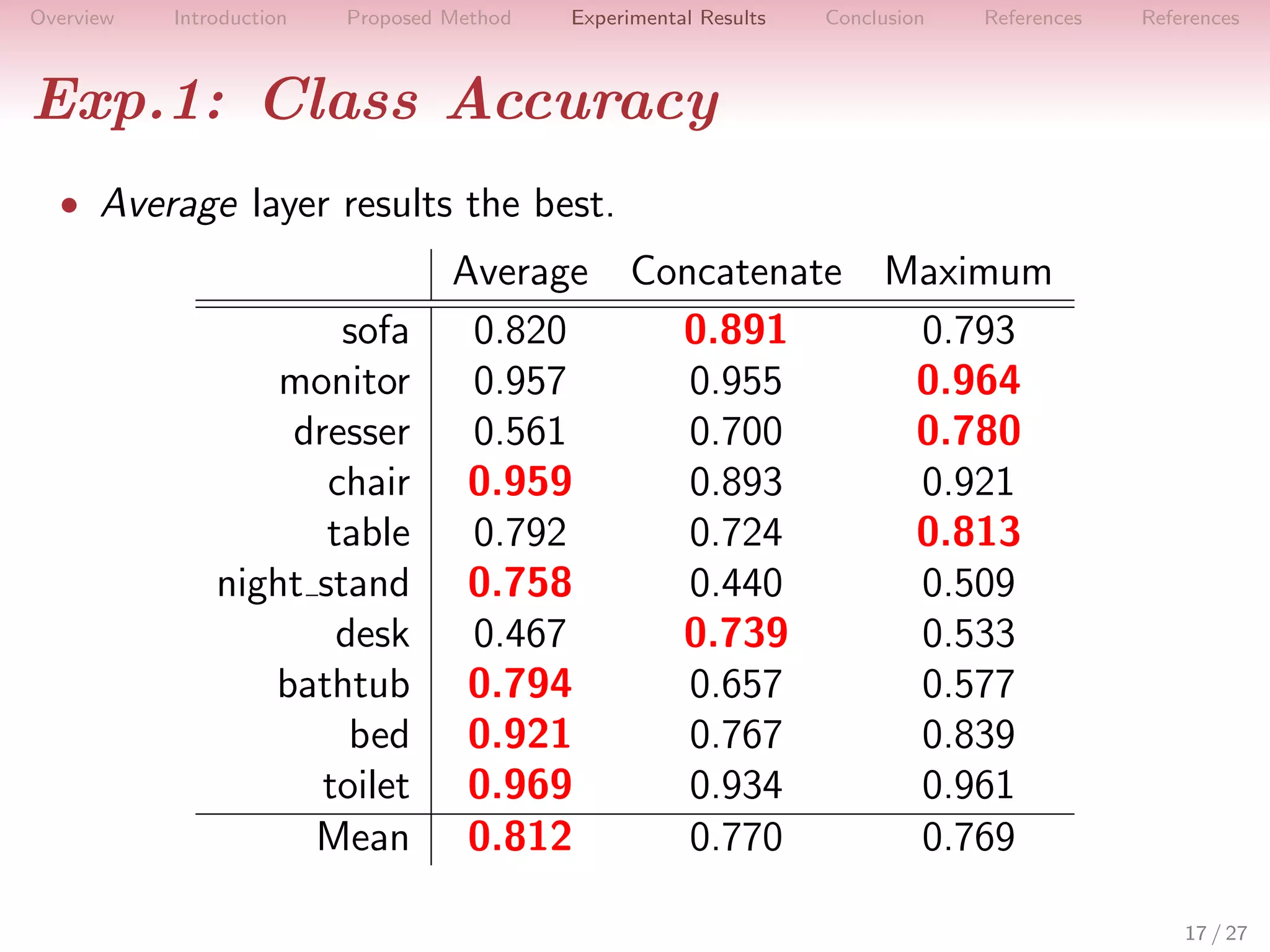 Deep Convolutional 3D Object Classification from a Single Depth Image and Its Normal Map | PPT