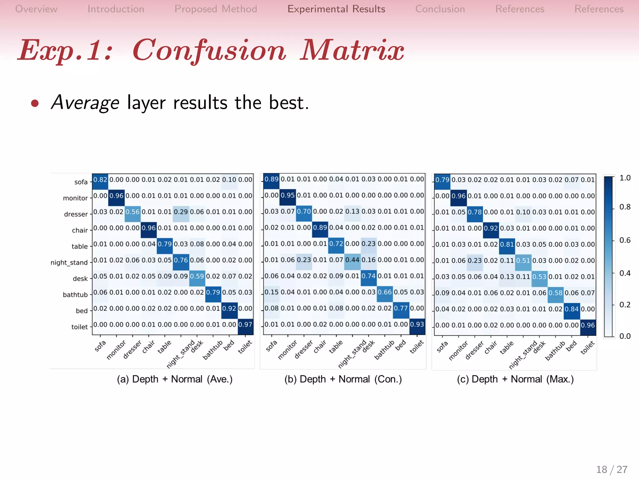 Deep Convolutional 3D Object Classification from a Single Depth Image and Its Normal Map | PPT