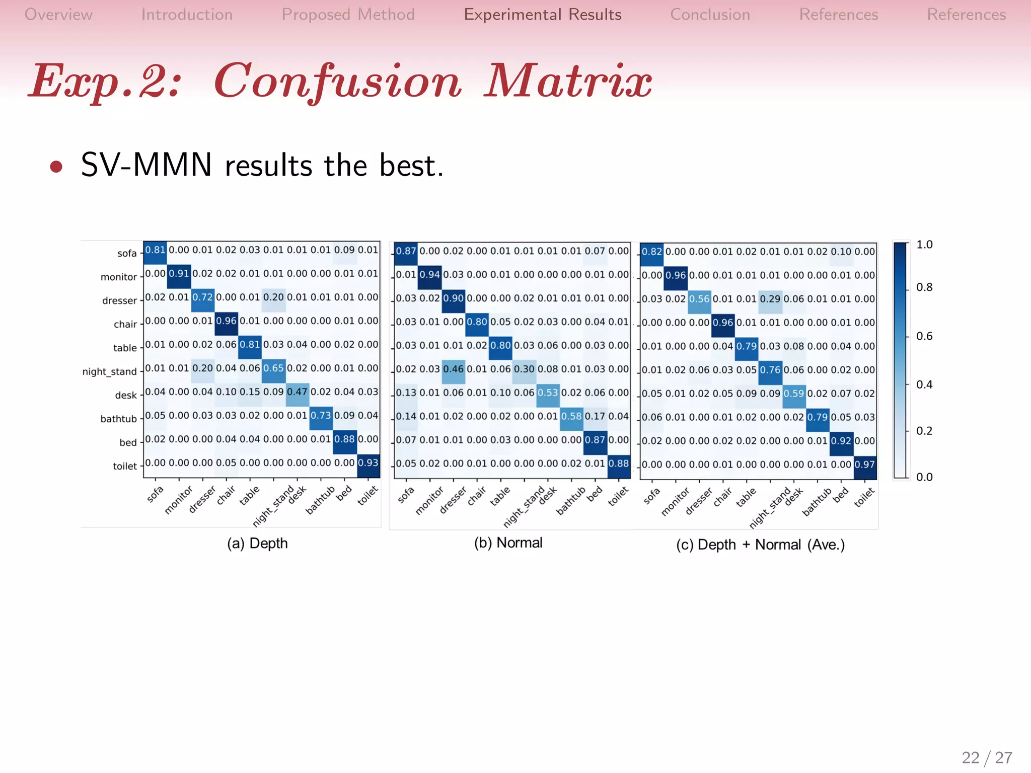 Deep Convolutional 3D Object Classification from a Single Depth Image ...