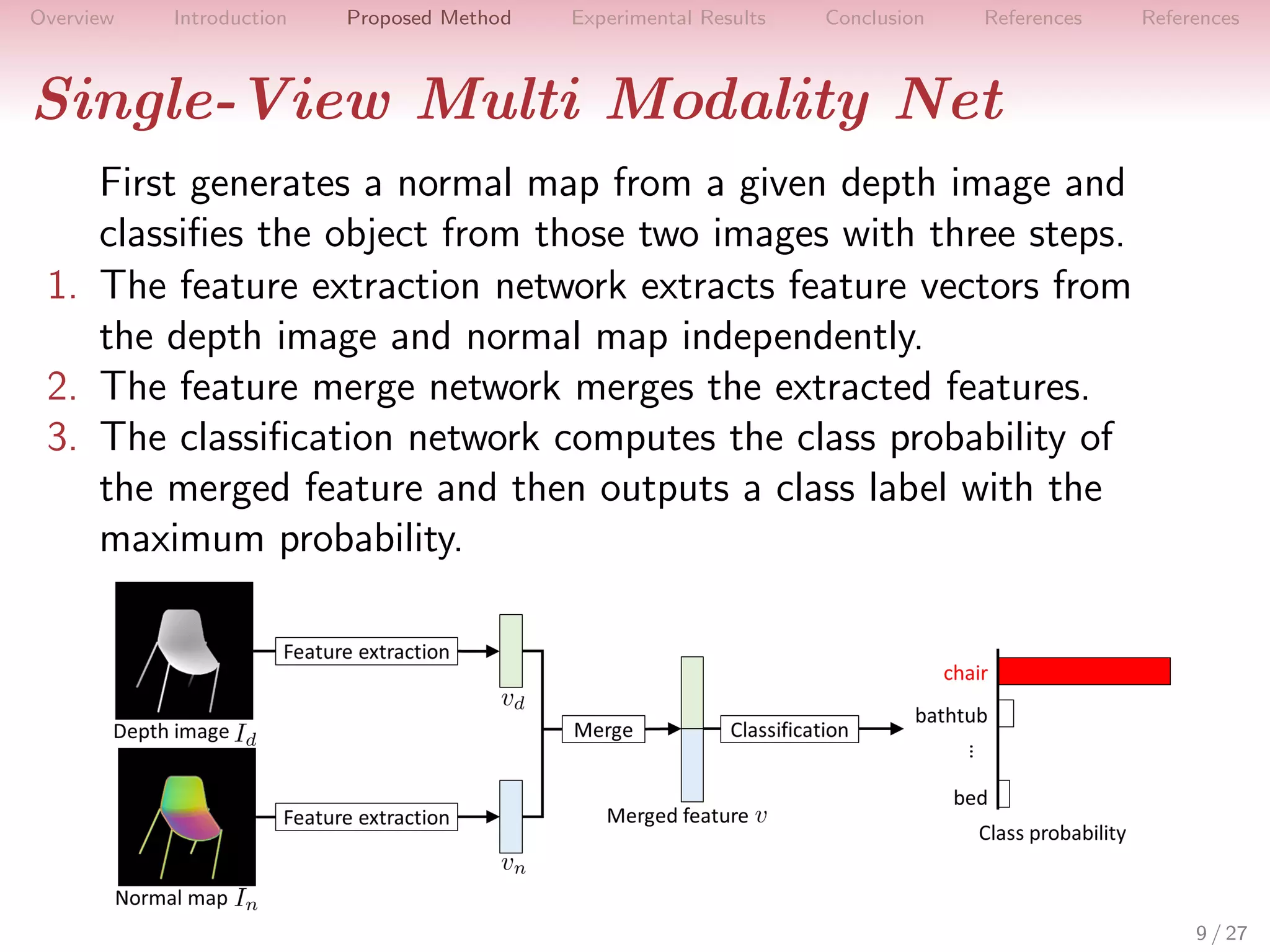 Deep Convolutional 3d Object Classification From A Single Depth Image And Its Normal Map Ppt 8255