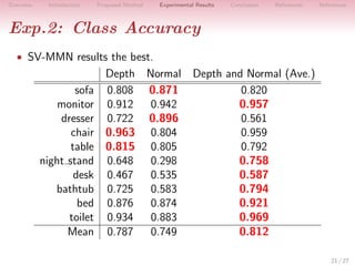 Deep Convolutional 3D Object Classification from a Single Depth Image ...