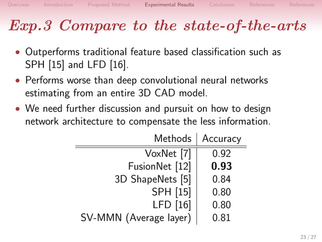 Deep Convolutional 3D Object Classification from a Single Depth Image and Its Normal Map | PPT