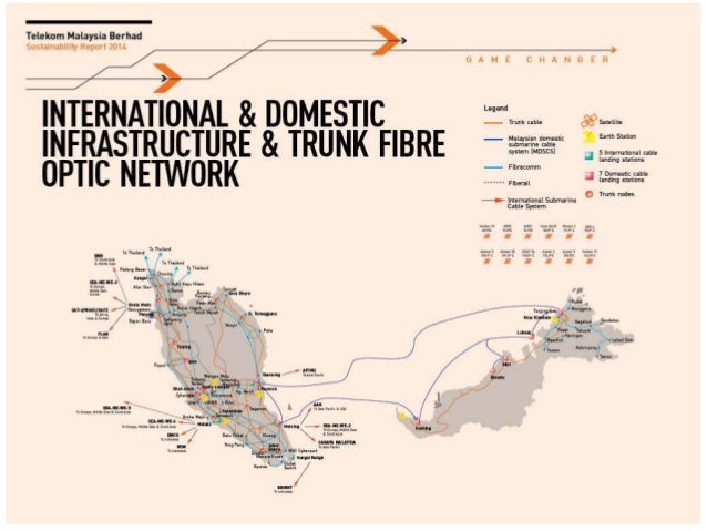 Optik Fiber Slide - Telekom Malaysia
